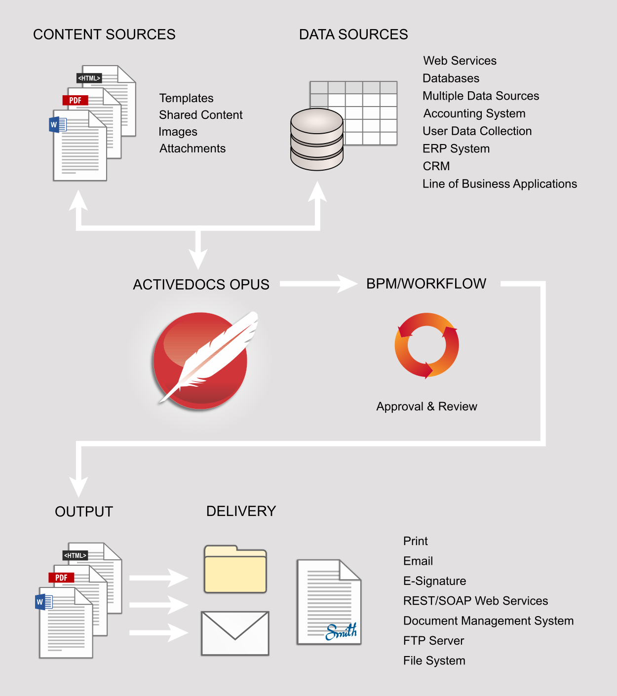 ActiveDocs | Integration