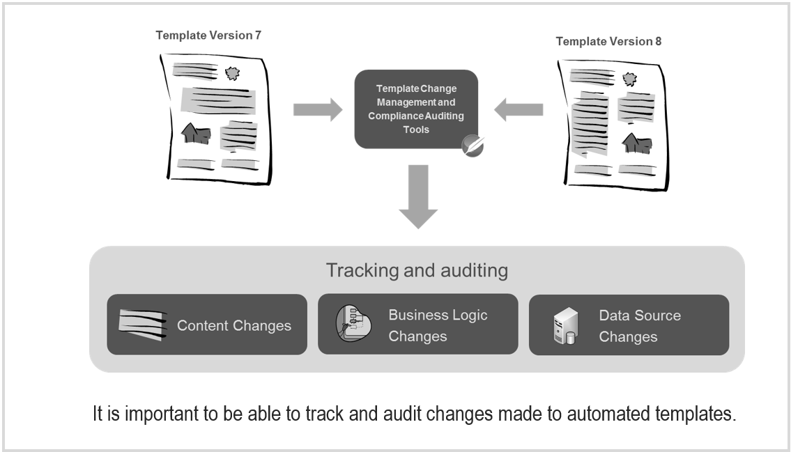 Managing your templates and shared content | ActiveDocs